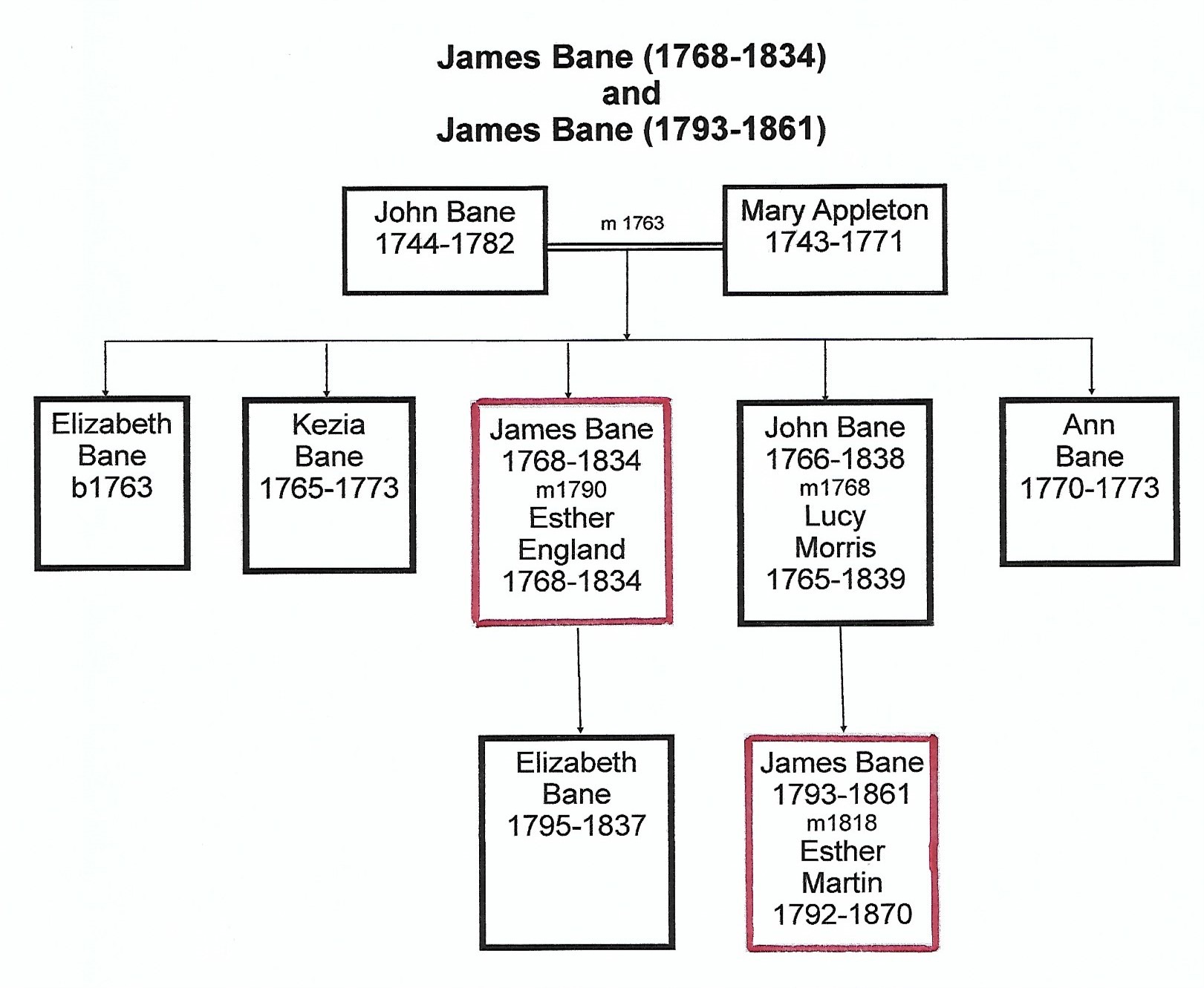 James Bane (1768-1834) of Martham - Home of the History of Martham, Norfolk