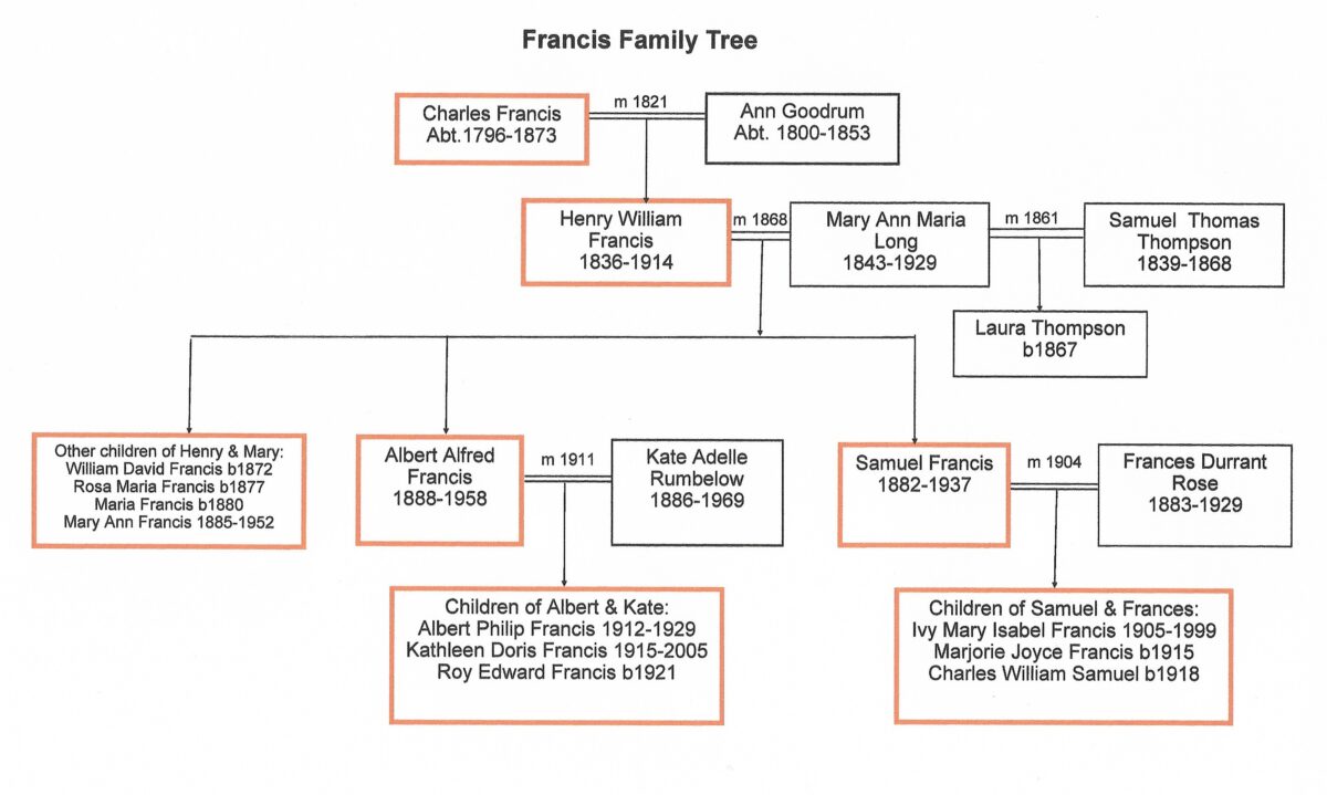 Francis Family of Martham (1836 to c1967) - Home of the History of ...