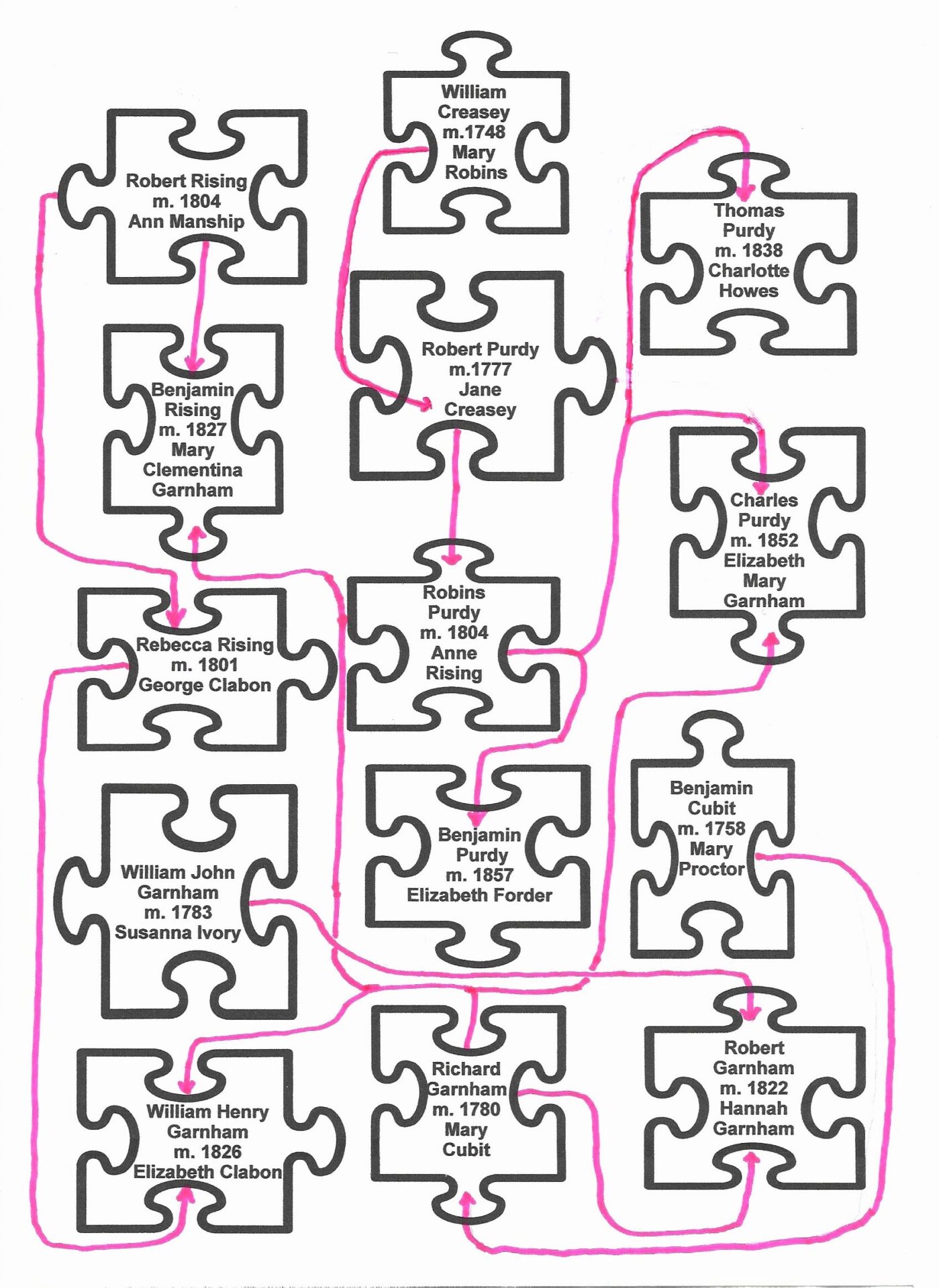 Garnham Family of Martham - History of Martham, Norfolk