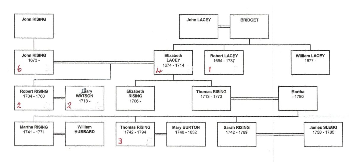Hemsby Road, Martham – Windmills - Home of the History of Martham, Norfolk