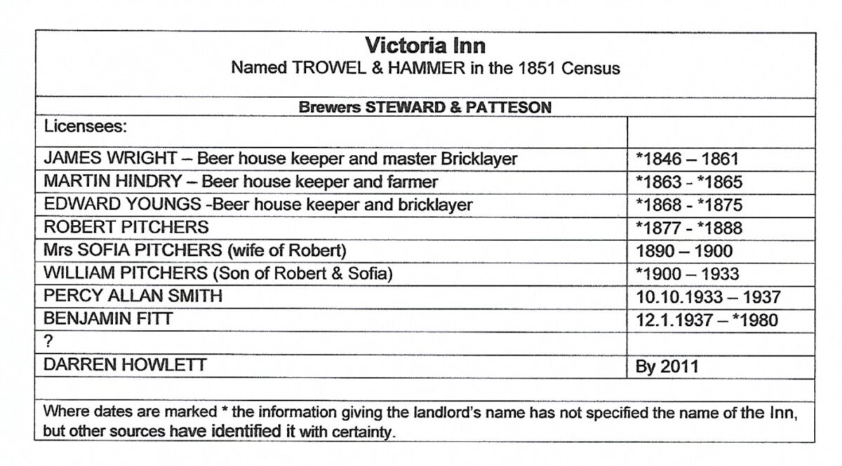 Victoria Inn, Repps Road, Martham - Home of the History of Martham, Norfolk